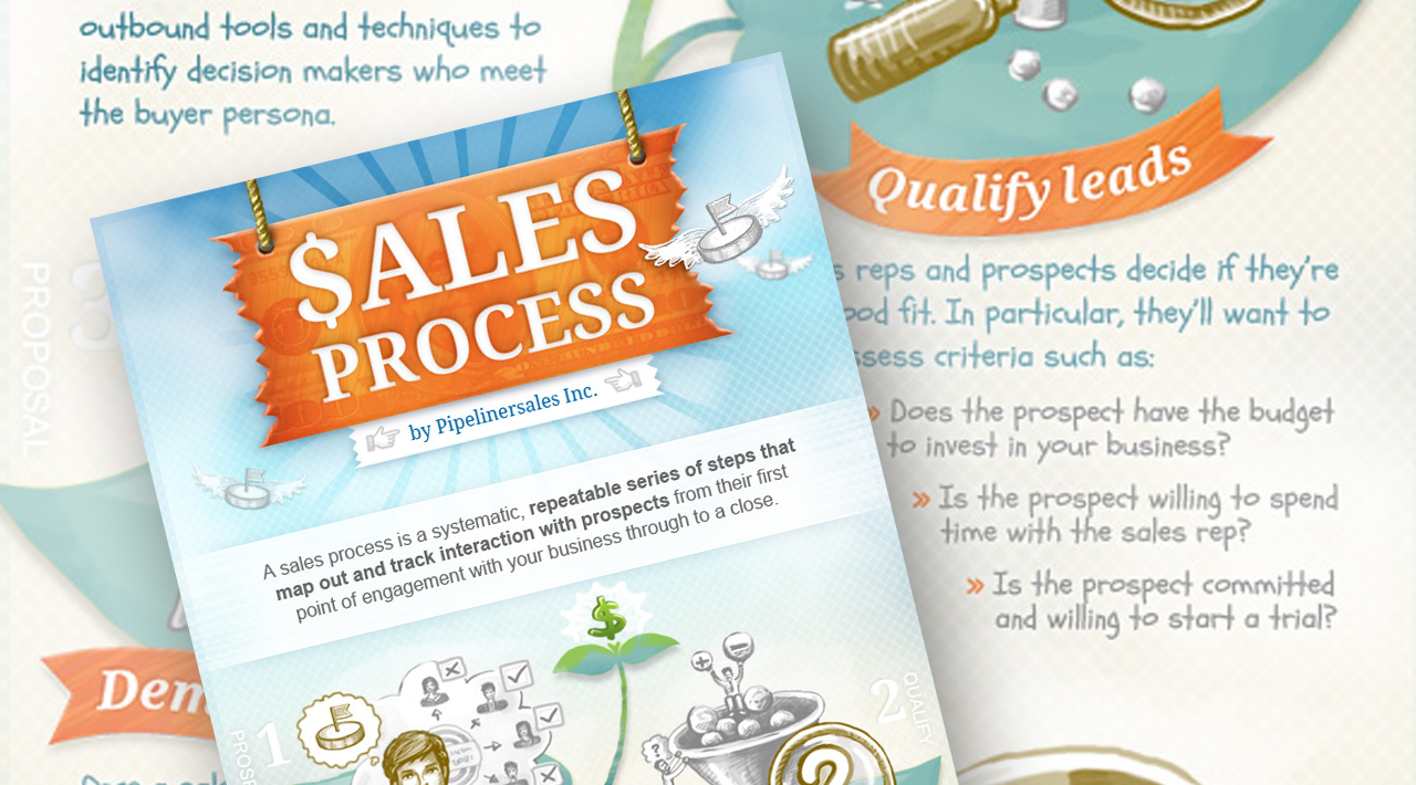Sales Process: Real-World Examples by Nikolaus Kimla - SalesPOP!