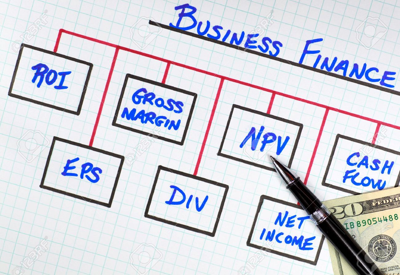 Your Competitive Advantage: Fluency in the Language of Business Finance ...