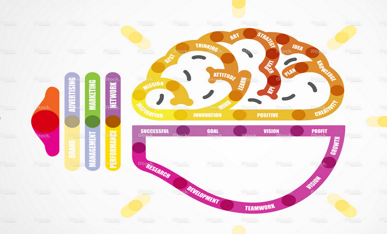 How To Build Emotional Intelligence in a Winning Sales Team by Colleen ...