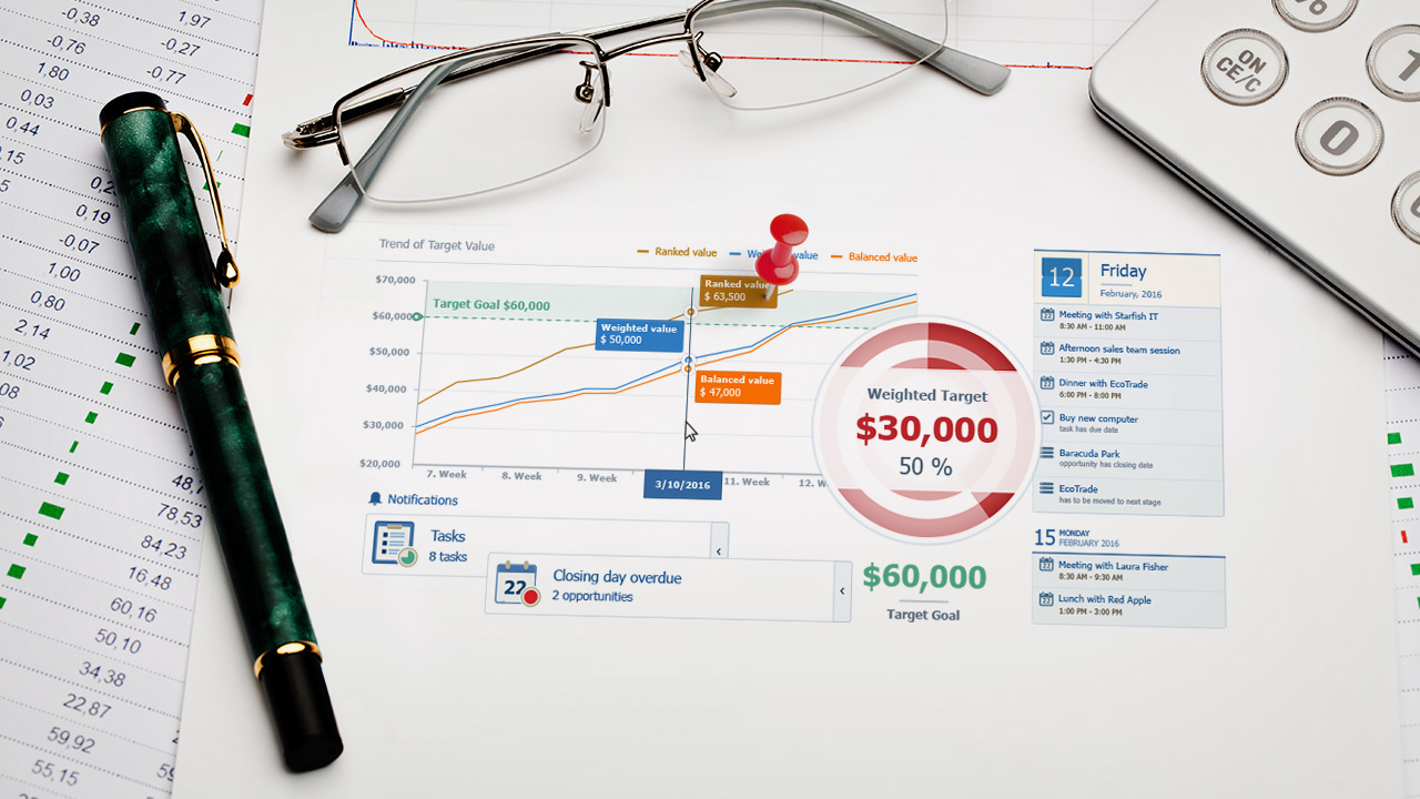 Making Accurate Sales Forecasting a Part of Sales Management by ...