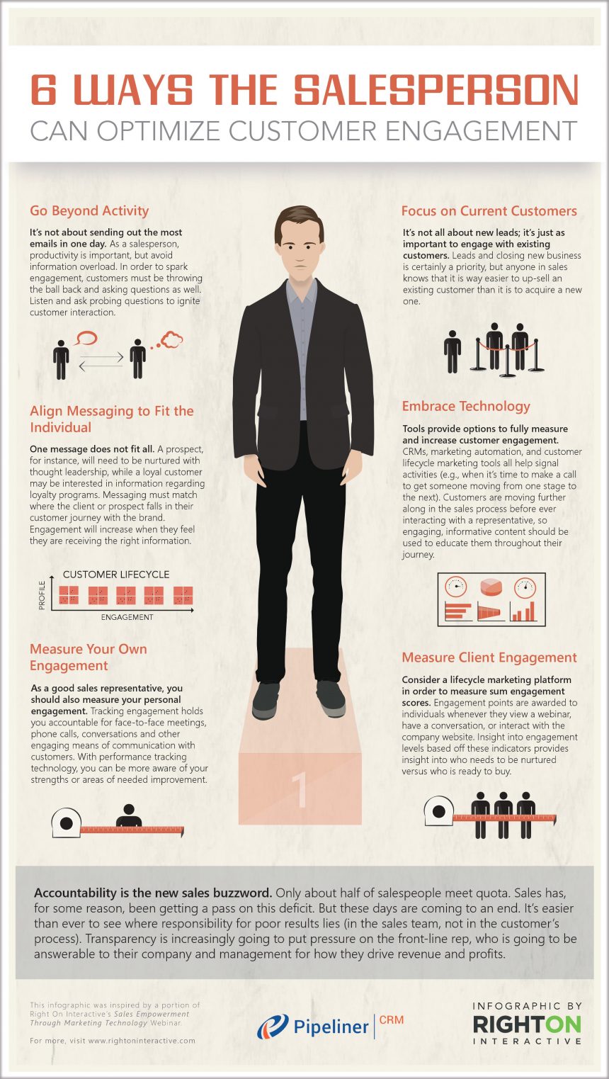 6 Ways the Salesperson Can Optimize Customer Engagement by John Golden ... 6 Ways the Salesperson Can Optimize Customer Engagement by John Golden ...