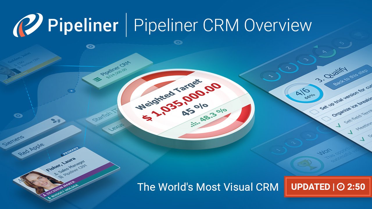 Pipeliner CRM Overview by John Golden - SalesPOP!