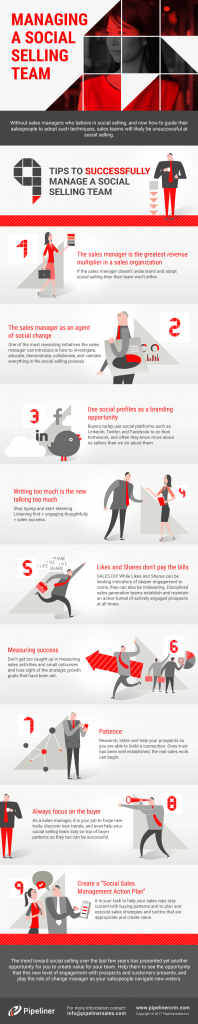 Managing a Social Selling Team - Infographic by Pipeliner - SalesPOP!