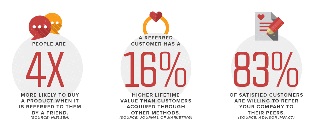 How Can You Get More Qualified Sales Referrals? by Joe Micallef - SalesPOP!