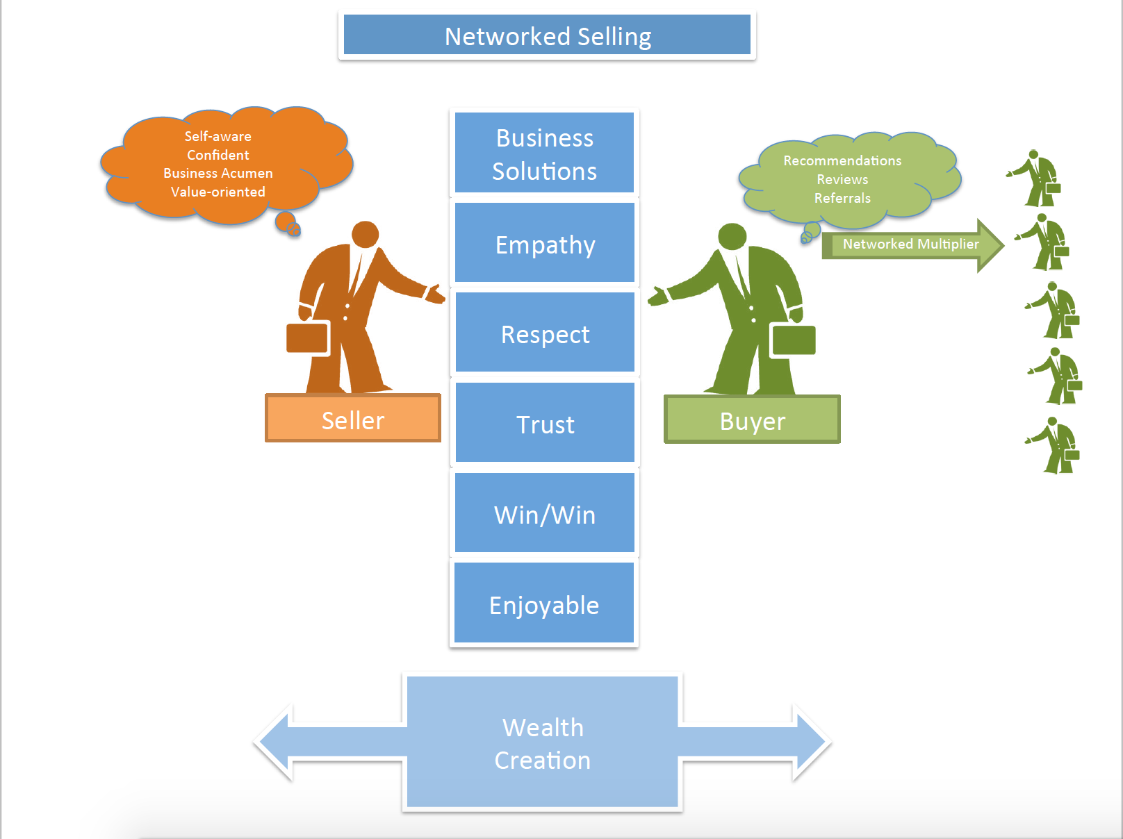 The Network Selling Model by Nikolaus Kimla - SalesPOP!