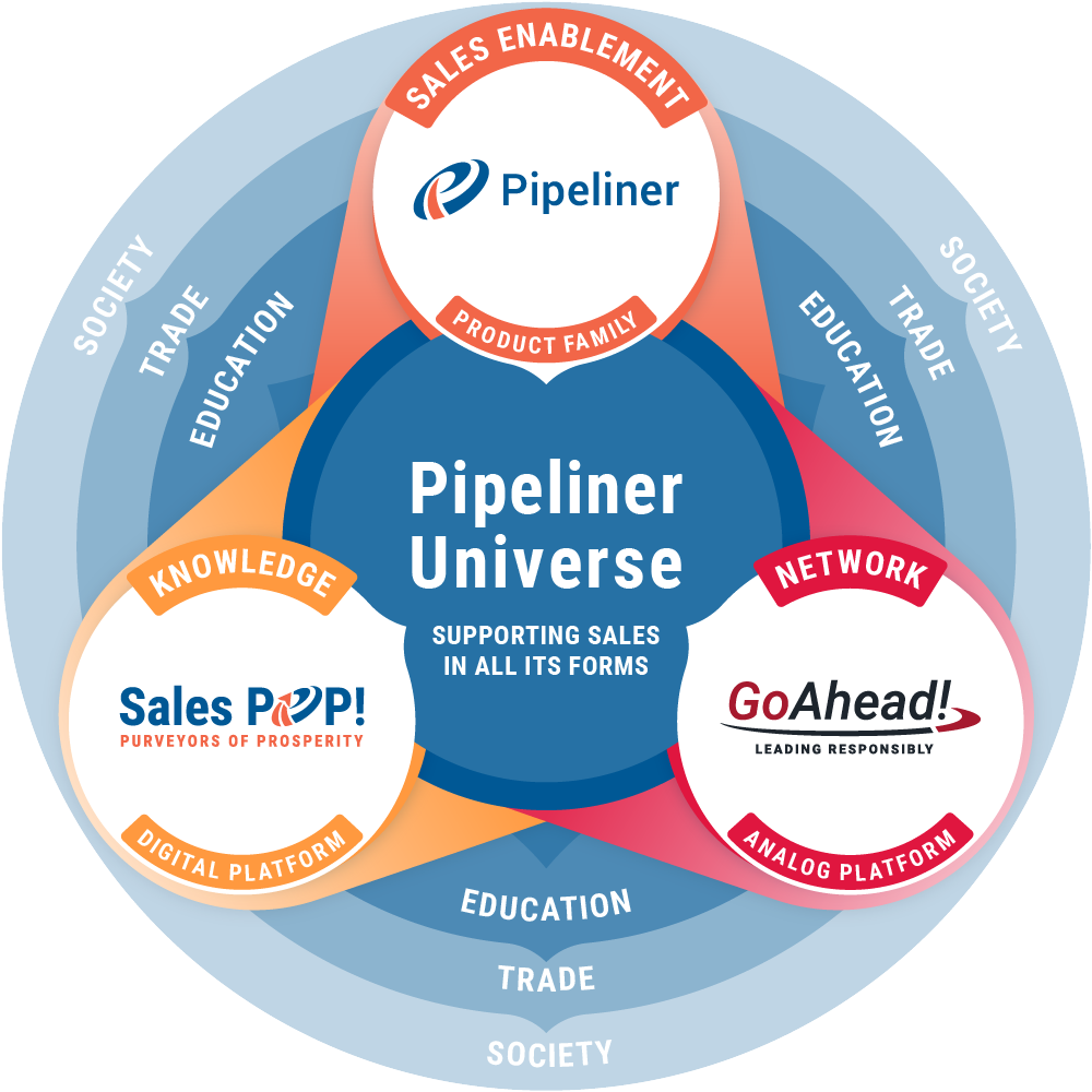 The Pipeliner Universe - SalesPOP!