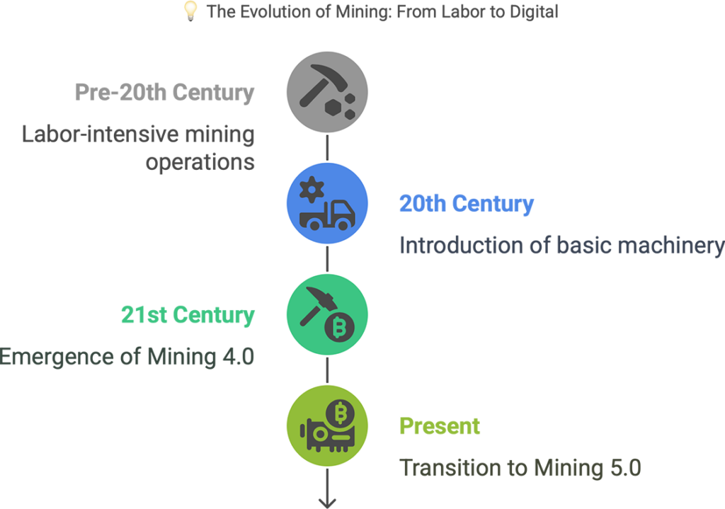 The Mining Industry's Digital Transformation Represents a Significant ...
